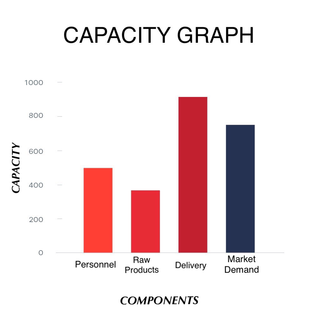 TRIPLE III TIME: Measuring Capacities | Inspiring Innovations, Inc.